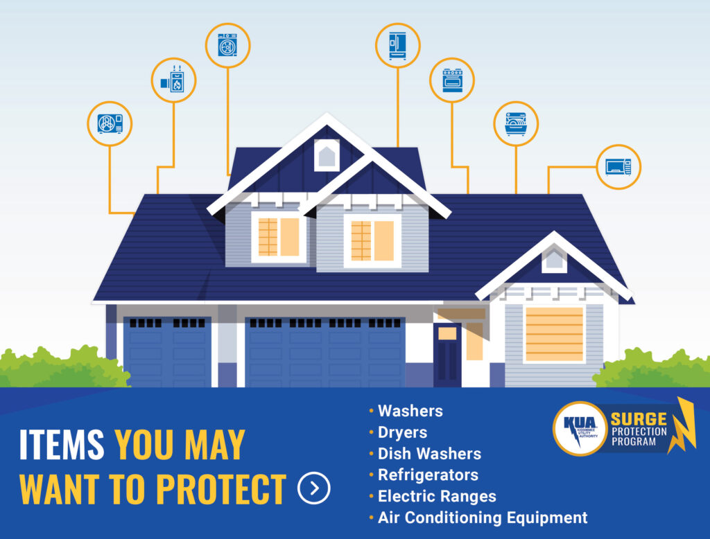 Surge Protection - Kissimmee Utility Authority